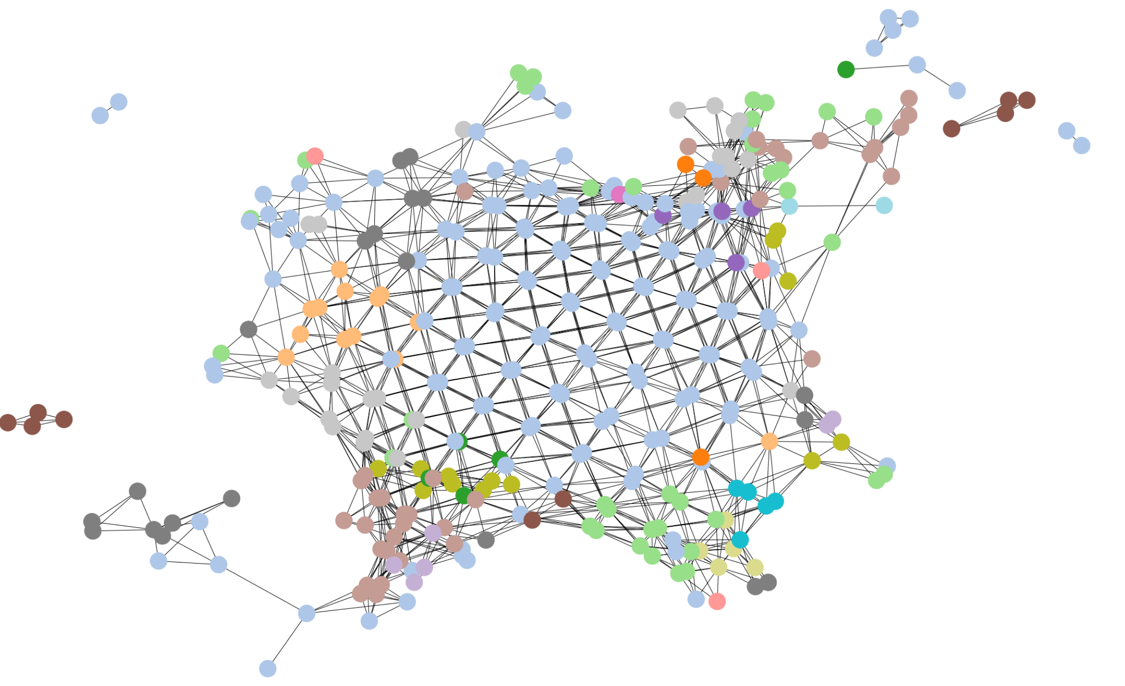 ShapeVis: High-dimensional Data Visualization at Scale | DeepAI