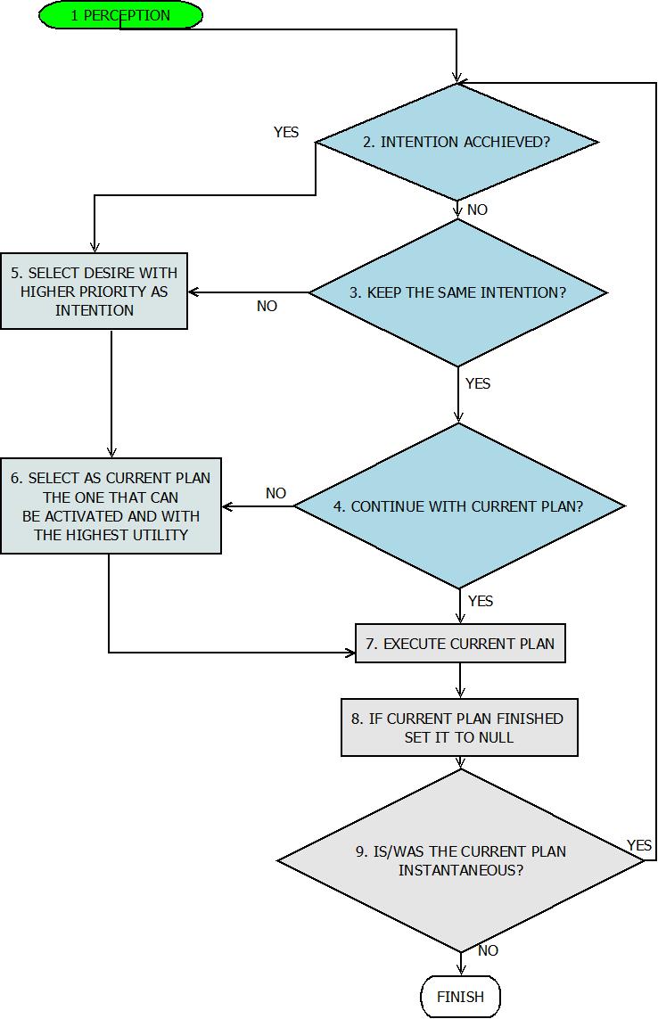 Distributed Artificial Intelligence Solution for D2D Communication in ...