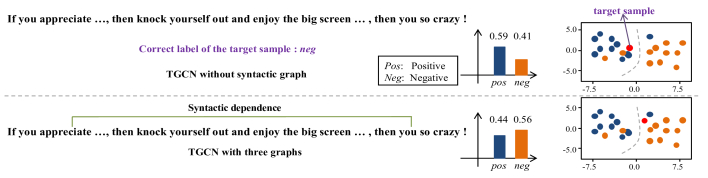 Tensor Graph Convolutional Networks for Text Classification | DeepAI