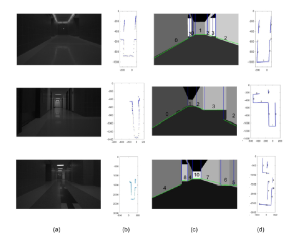 Indoor Layout Estimation by 2D LiDAR and Camera Fusion | DeepAI