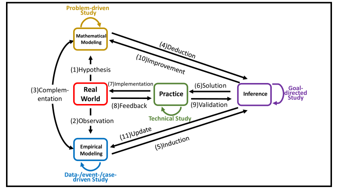 A Systems Thinking for Cybersecurity Modeling | DeepAI