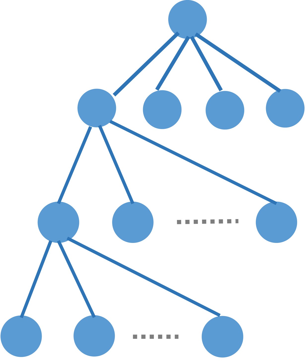 Rumor Detection on Social Media with Bi-Directional Graph Convolutional ...