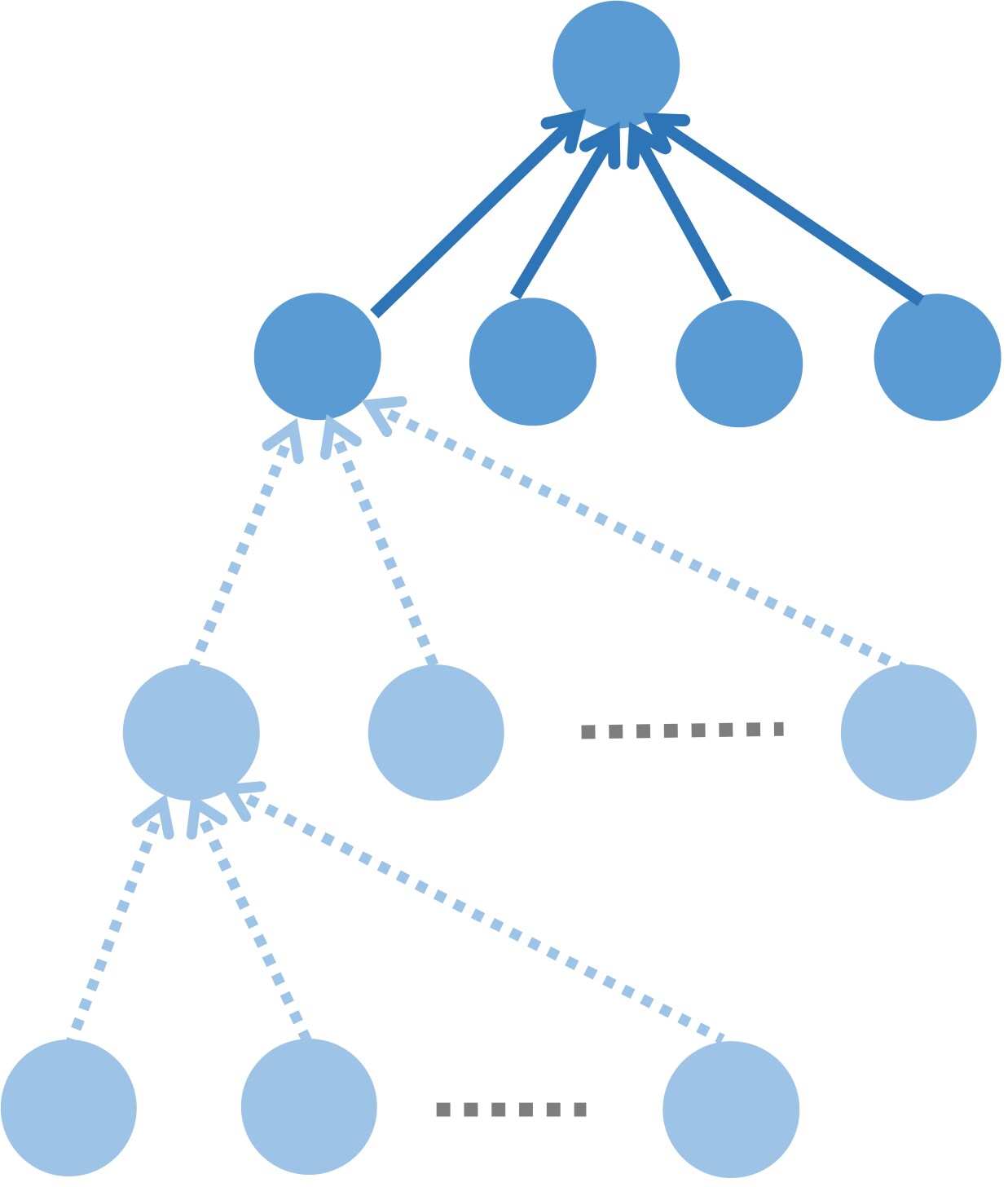 Rumor Detection on Social Media with Bi-Directional Graph Convolutional ...