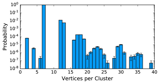 A Scalable Decoder Micro-architecture for Fault-Tolerant Quantum Computing | DeepAI