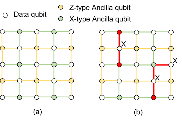 A Scalable Decoder Micro Architecture For Fault Tolerant Quantum Computing Deepai 3107