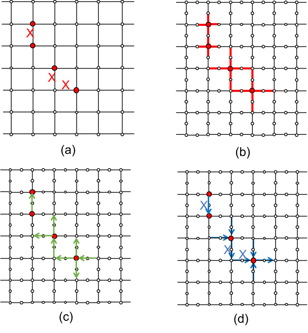 A Scalable Decoder Micro Architecture For Fault Tolerant Quantum Computing Deepai 8444