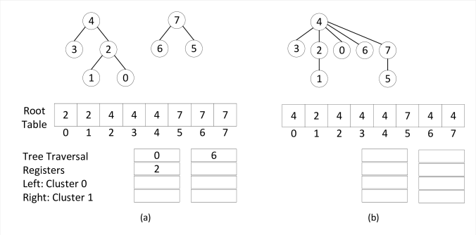 A Scalable Decoder Micro Architecture For Fault Tolerant Quantum Computing Deepai 6231