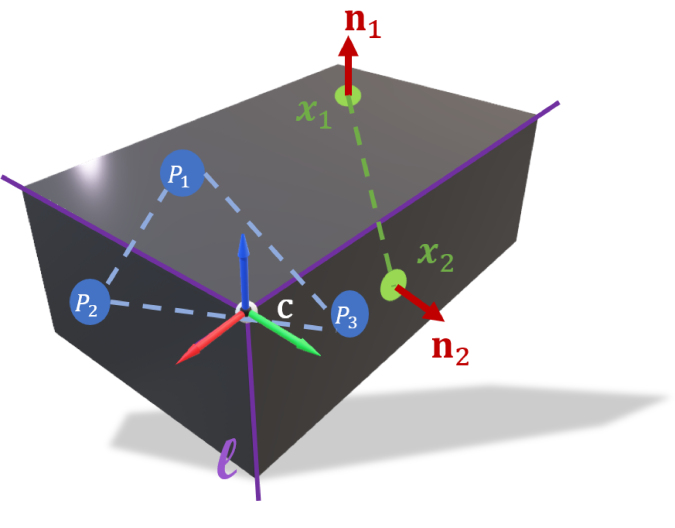 From Planes to Corners: Multi-Purpose Primitive Detection in ...