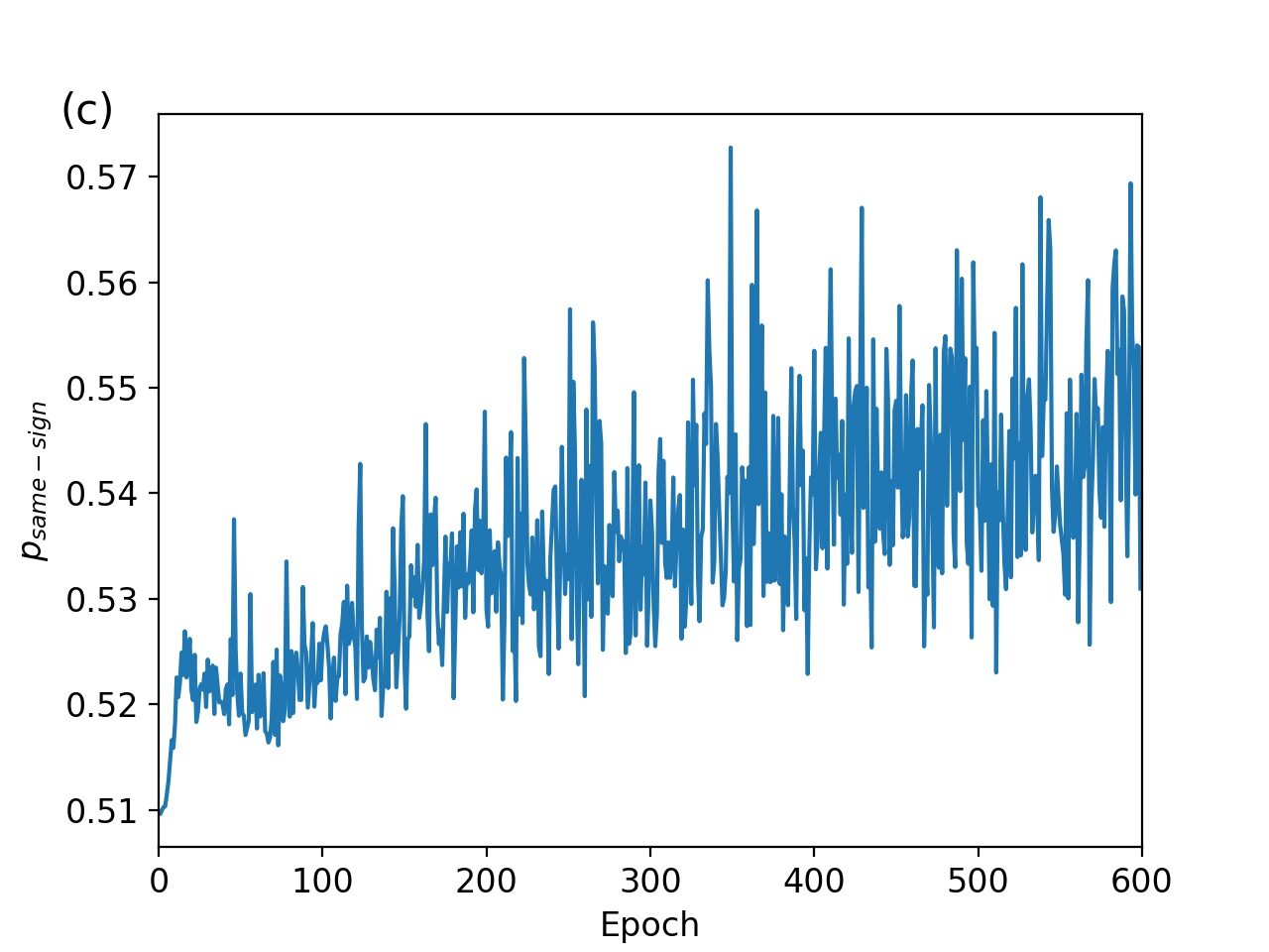 Understanding Why Neural Networks Generalize Well Through GSNR of ...