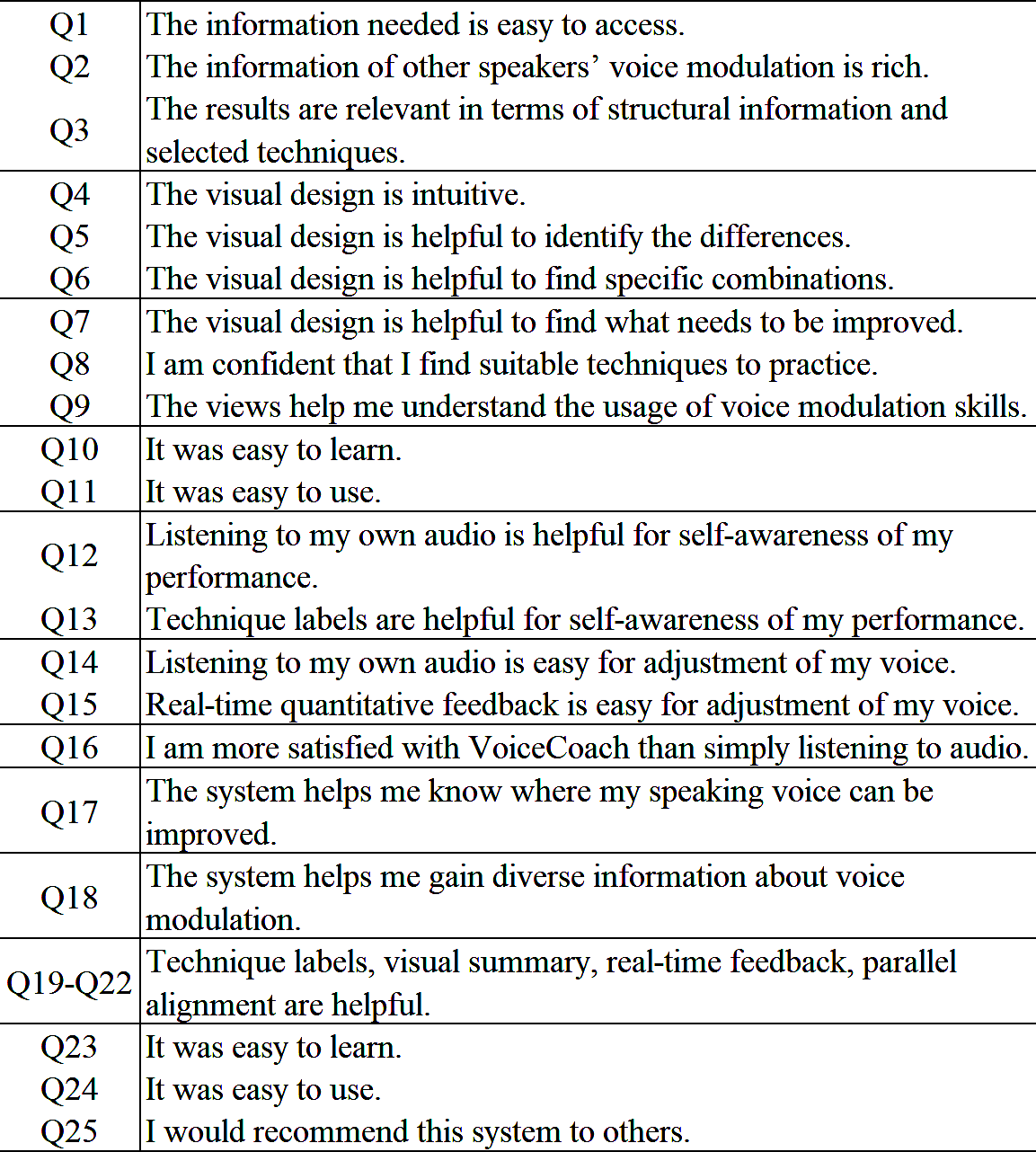 VoiceCoach: Interactive Evidence-based Training for Voice Modulation ...