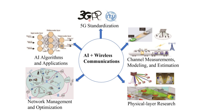Artificial Intelligence Enabled Wireless Networking For 5g And Beyond Recent Advances And