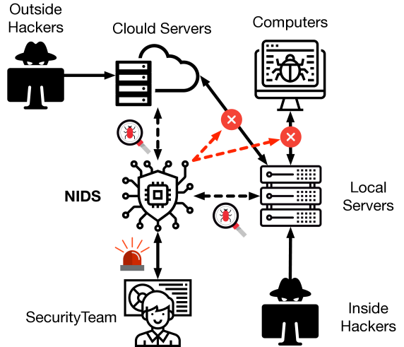 Pelican: A Deep Residual Network for Network Intrusion Detection | DeepAI