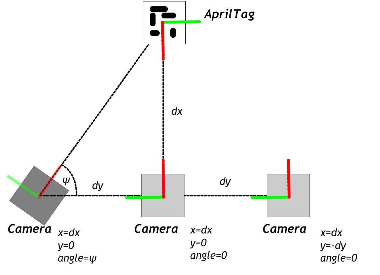 AprilTags 3D: Dynamic Fiducial Markers for Robust Pose Estimation in ...