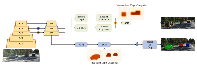 Sdodreal Time Segmenting And Detecting 3d Objects By Depth Deepai 4289