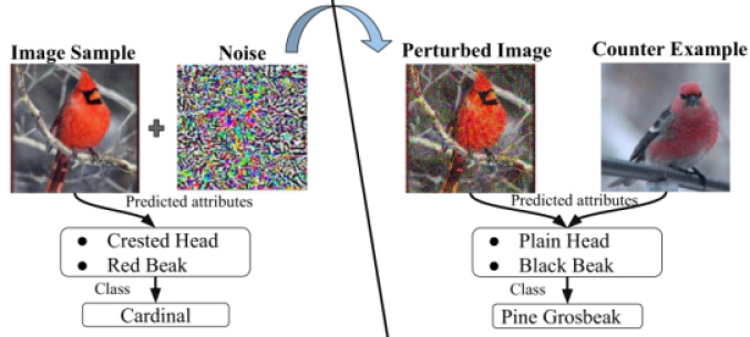 Explaining with Counter Visual Attributes and Examples | DeepAI