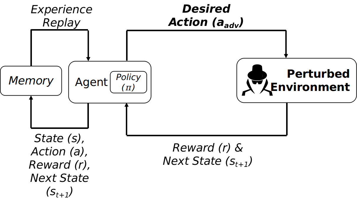 Challenges and Countermeasures for Adversarial Attacks on Deep ...