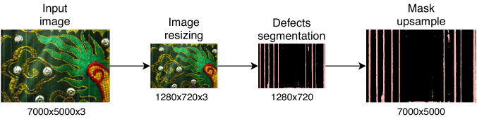 Print Defect Mapping with Semantic Segmentation | DeepAI
