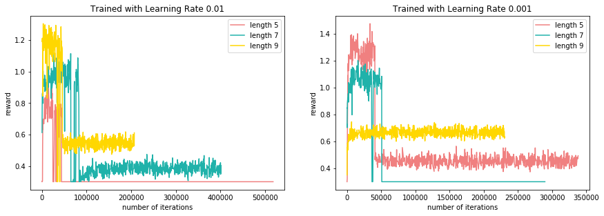 Unsupervised Program Synthesis For Images Using Tree Structured Lstm