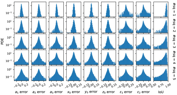 Segmentation and Recovery of Superquadric Models using Convolutional Neural Networks | DeepAI