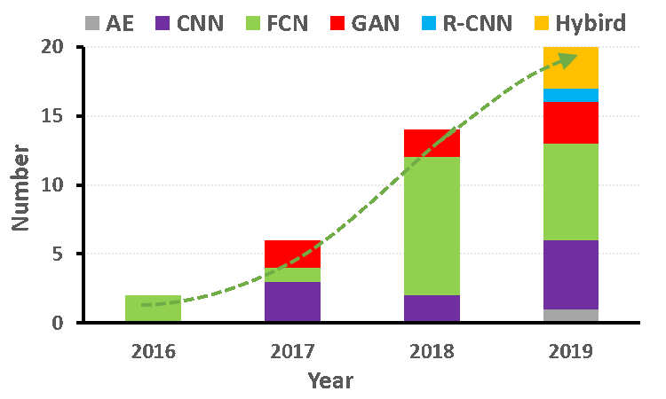 Deep Learning in Multi-organ Segmentation | DeepAI