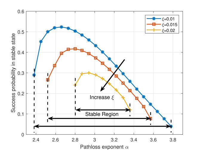 Spatio-temporal Modeling for Massive and Sporadic Access | DeepAI