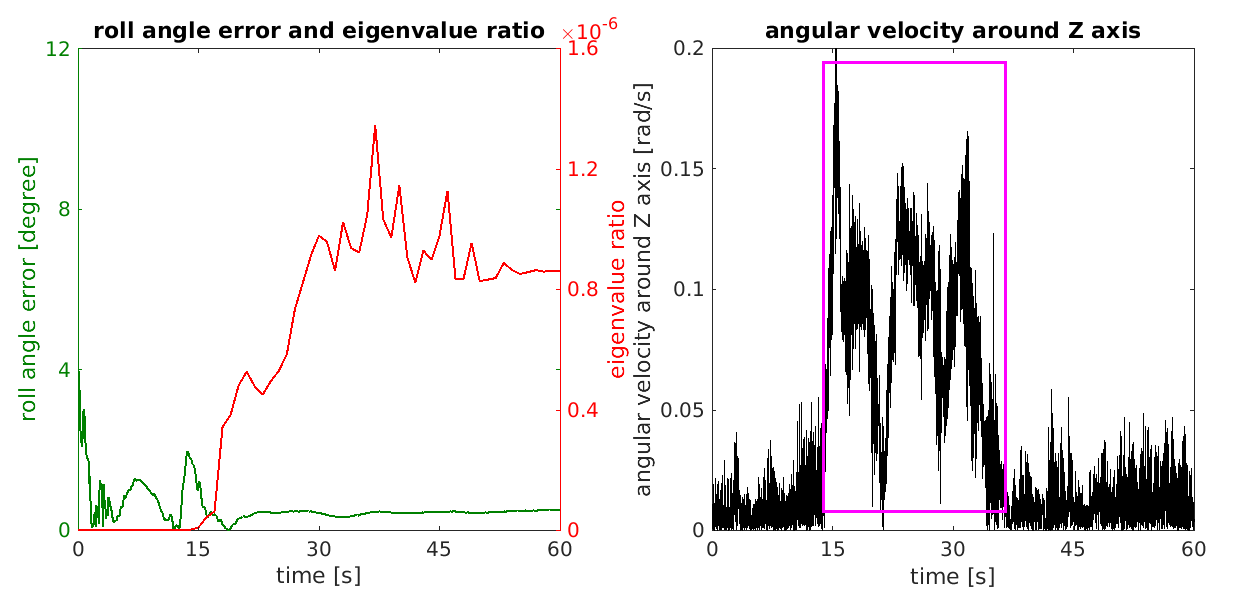Bidirectional Trajectory Computation for Odometer-Aided Visual-Inertial ...