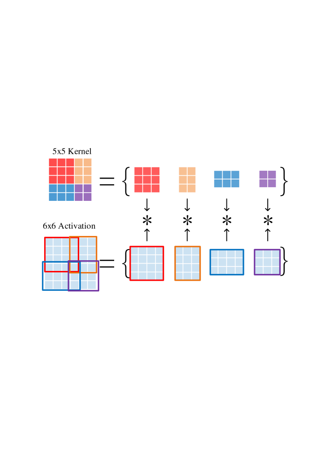 DWM: A Decomposable Winograd Method for Convolution Acceleration | DeepAI