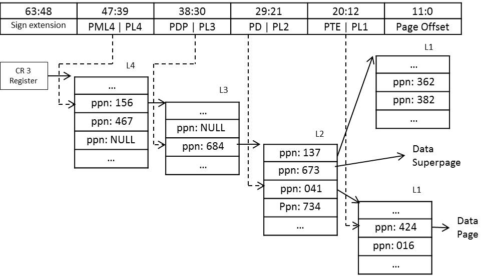 TLB and Pagewalk Performance in Multicore Architectures with Large Die ...
