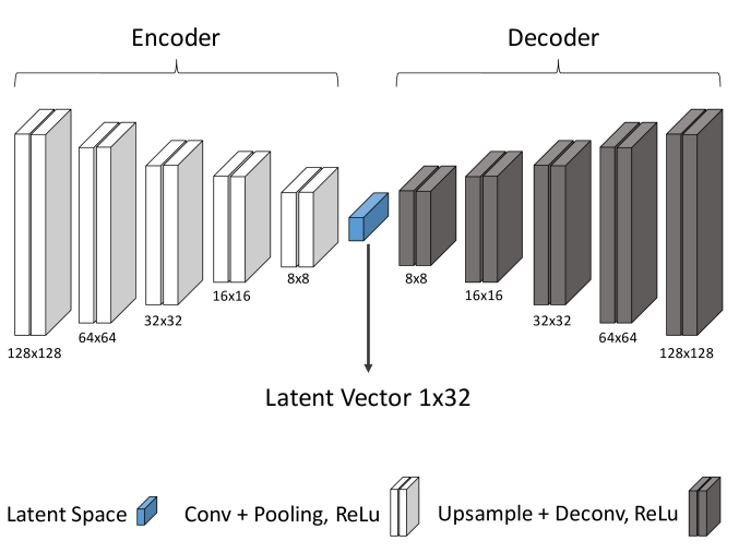 Unsupervised Multiple Person Tracking Using Autoencoder Based Lifted Multicuts Deepai 3720