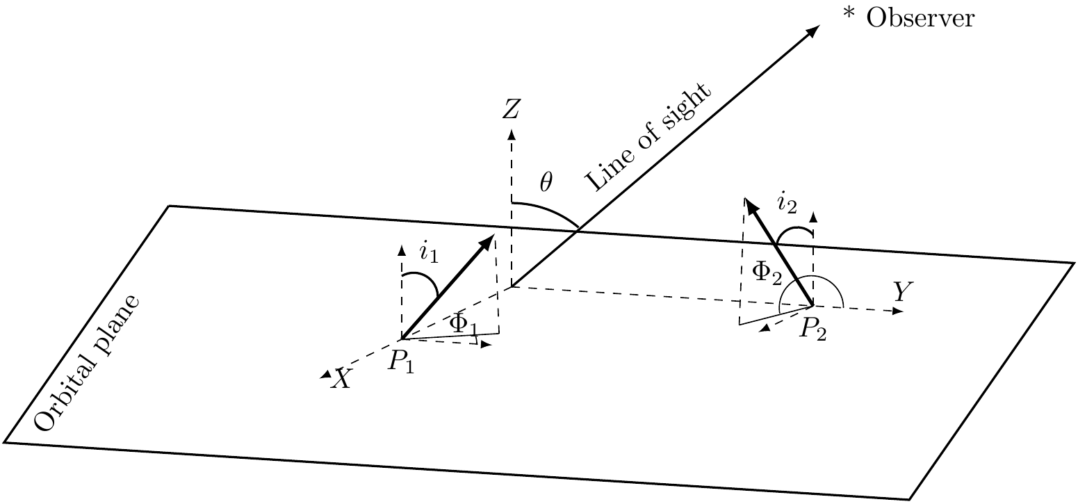 Determination of the relative inclination and the viewing angle of an ...