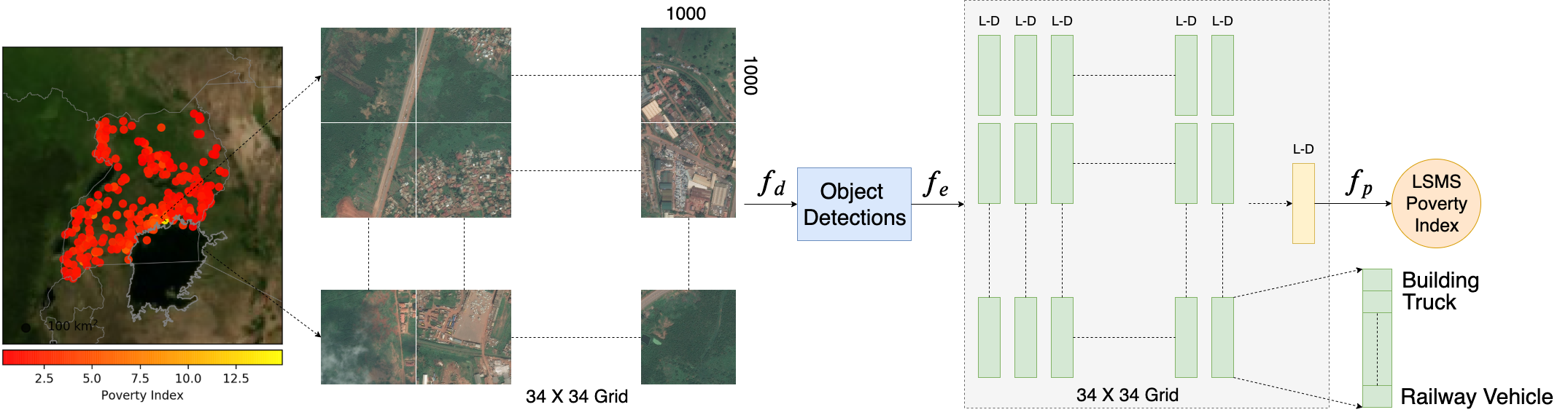Generating Interpretable Poverty Maps Using Object Detection In 7507