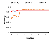 Structural Deep Clustering Network | DeepAI