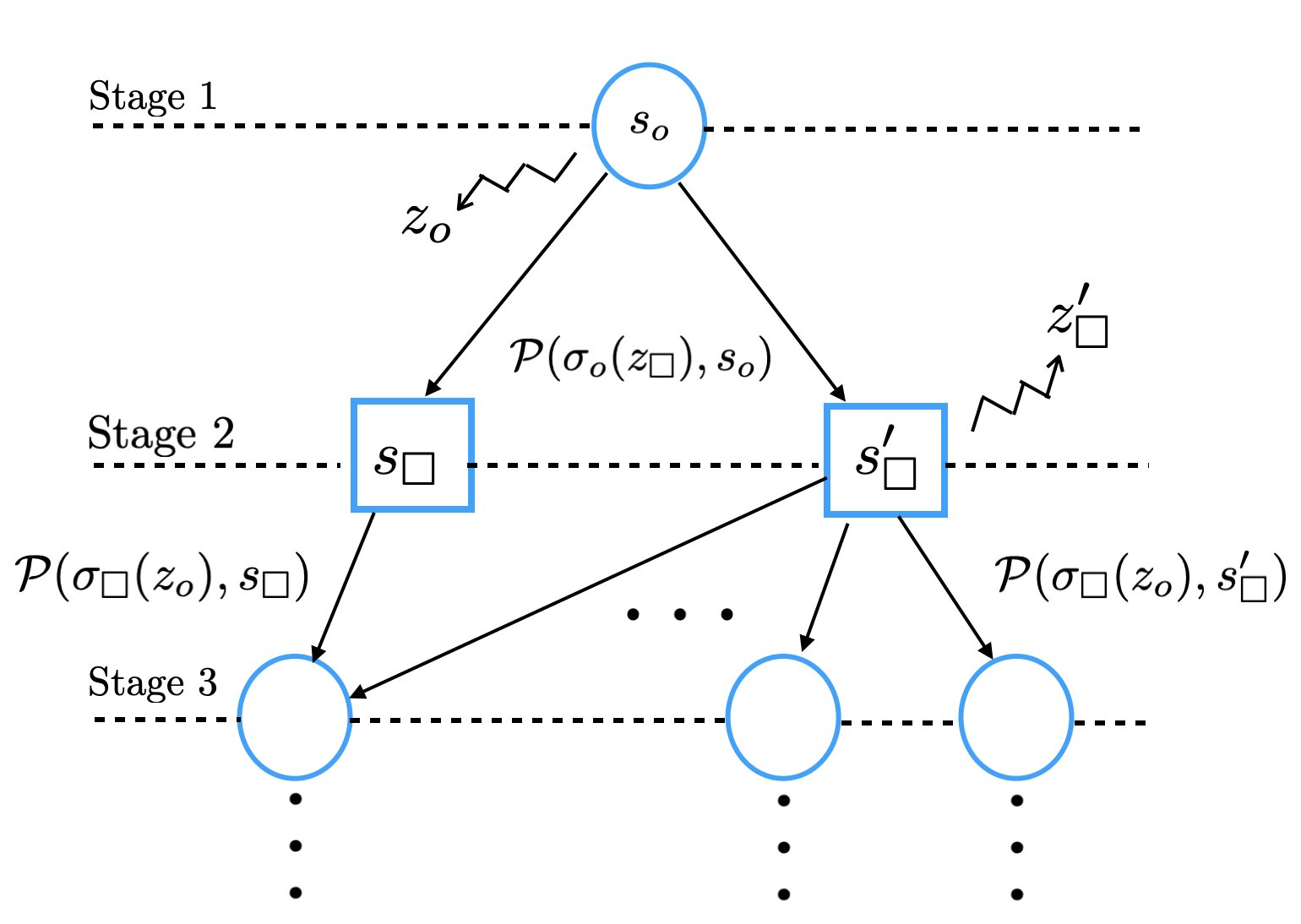 Partially Observable Games For Secure Autonomy Deepai