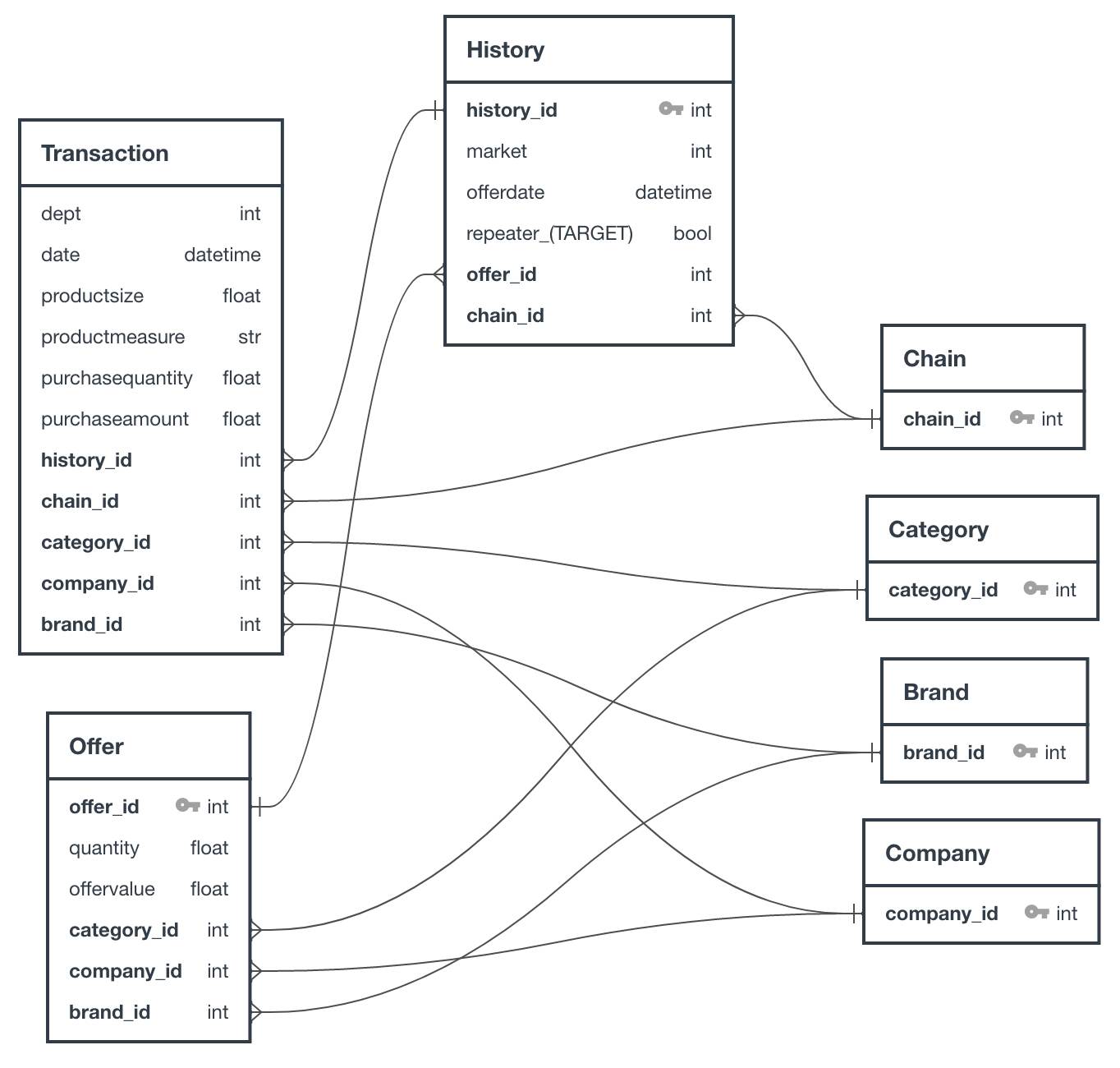 Supervised Learning On Relational Databases With Graph Neural Networks