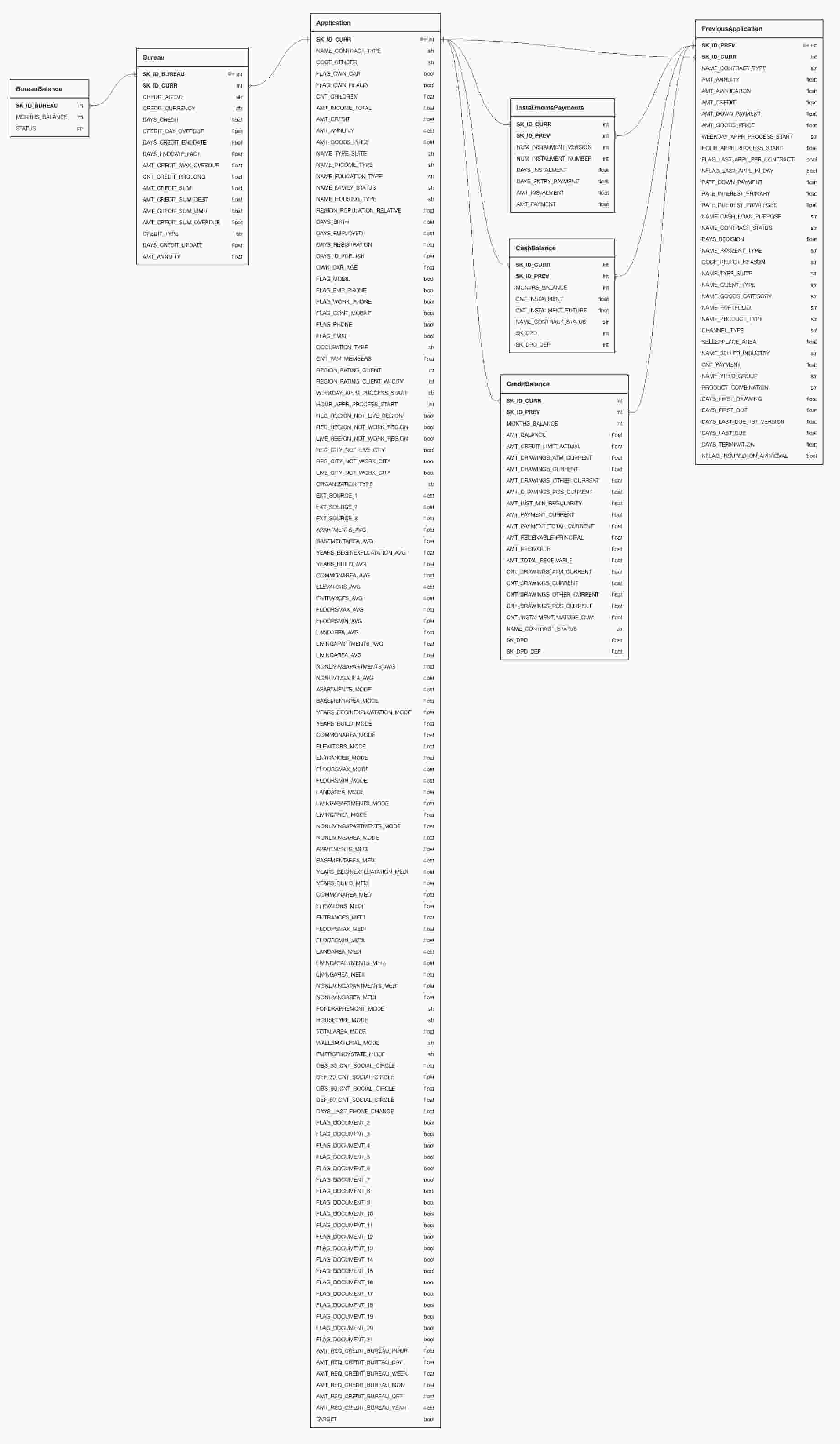 Supervised Learning on Relational Databases with Graph Neural Networks | DeepAI