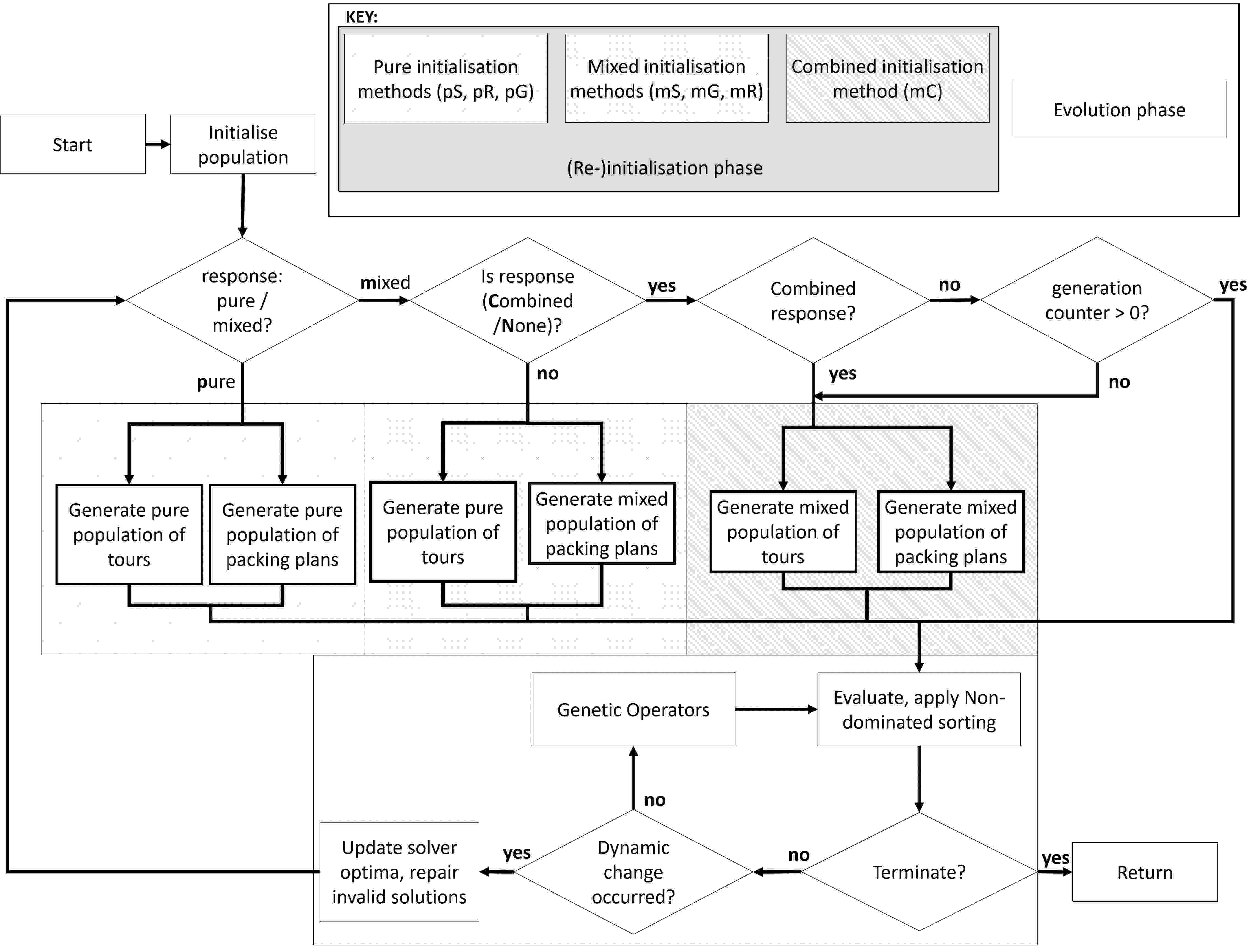 Dynamic Multi-objective Optimization of the Travelling Thief Problem ...