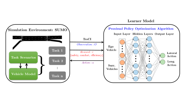 Automated Lane Change Strategy using Proximal Policy Optimization-based Deep Reinforcement ...