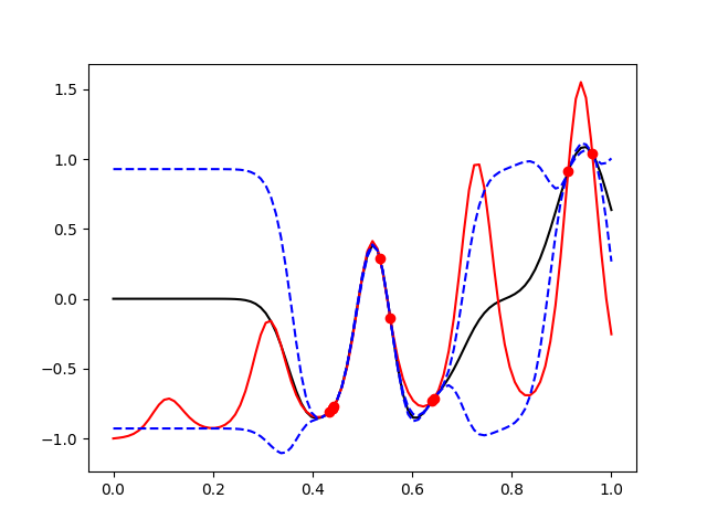 Multi-source Deep Gaussian Process Kernel Learning | DeepAI