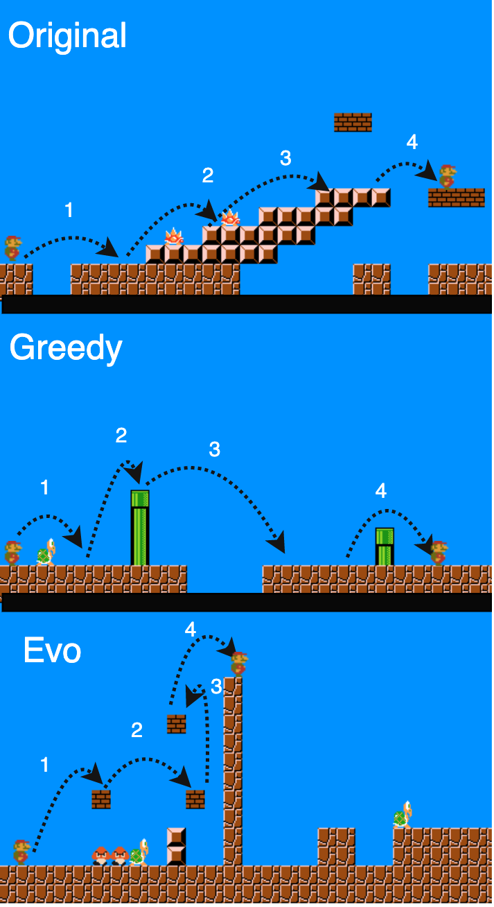 Mario Level Generation From Mechanics Using Scene Stitching | DeepAI