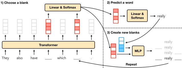 Blank Language Models | DeepAI
