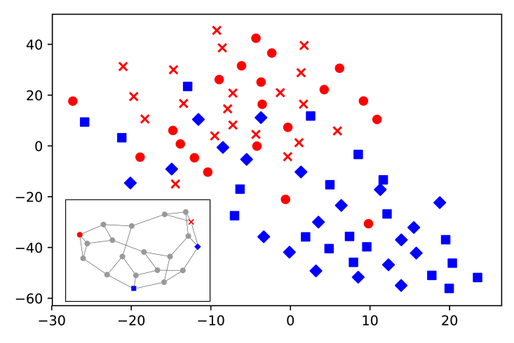 Random Features Strengthen Graph Neural Networks | DeepAI