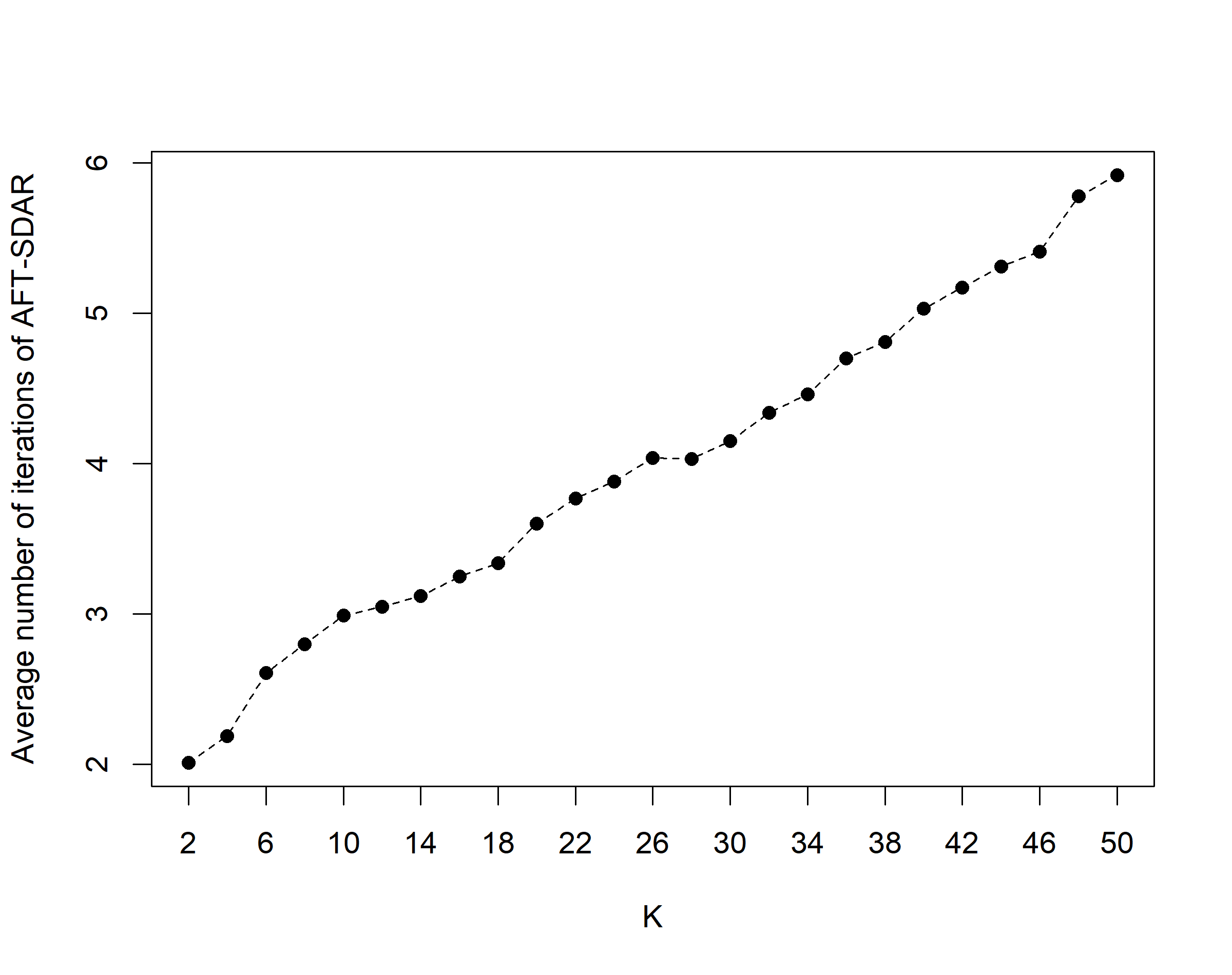 ℓ_0-Regularized High-dimensional Accelerated Failure Time Model | DeepAI