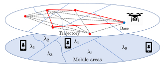 UAV Trajectory Optimization for Time Constrained Applications | DeepAI
