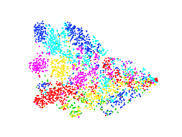Line Hypergraph Convolution Network Applying Graph Convolution For Hypergraphs Deepai 