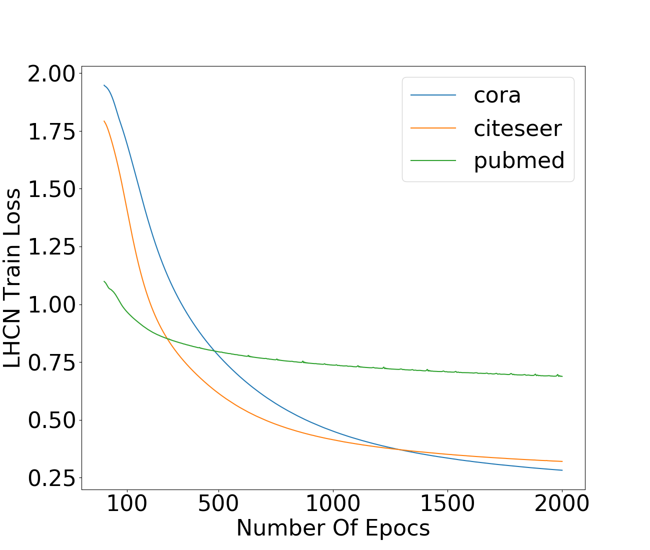 Line Hypergraph Convolution Network Applying Graph Convolution For Hypergraphs Deepai