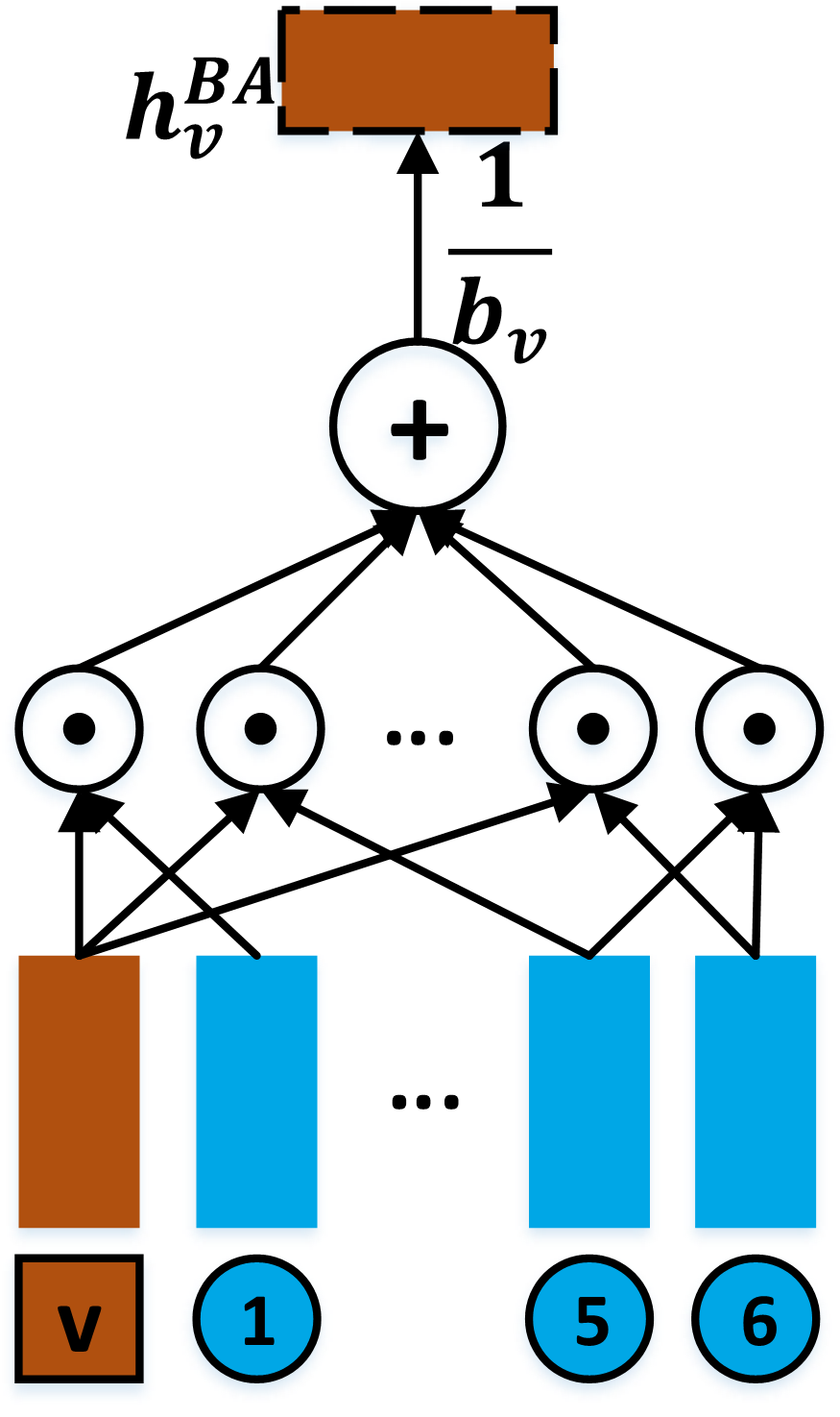 Bilinear Graph Neural Network with Neighbor Interactions | DeepAI