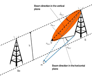 A 3D Beamforming Scheme Based on The Spatial Distribution of User ...