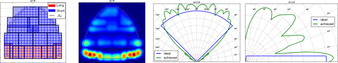 Branch-and-Bound Method for Just-in-Time Optimization of Radar Search ...