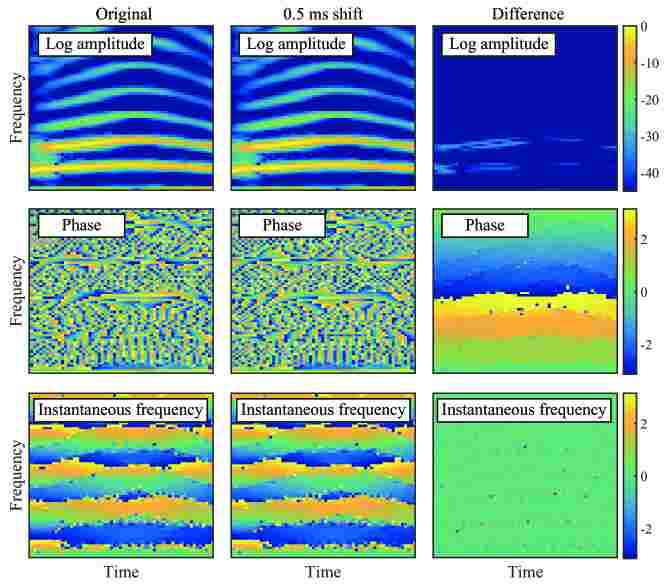 Phase reconstruction based on recurrent phase unwrapping with deep ...