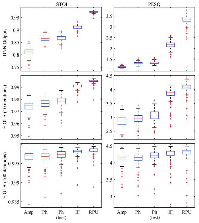 Phase reconstruction based on recurrent phase unwrapping with deep ...